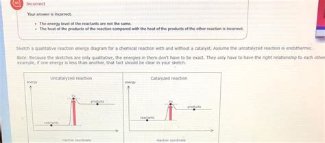 [solved] Incorrect Your Answer Is Incorrect The Energy