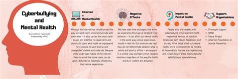 Cyberbullying And Mental Health Apac