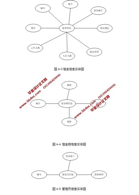 高等院校学生宿舍管理系统的设计与实现 ASP NET SQL 含录像 NET 计算机