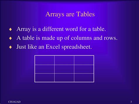 Ppt Cis162ad C Powerpoint Presentation Free Download Id331612