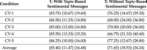The Outcomes Of Comparison Accuracy Type I Error Type II Error Download Scientific Diagram