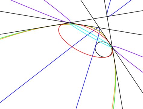 intersection theory finding six conics tangent to one conic and four