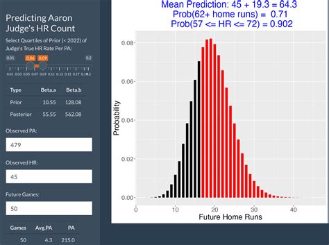 Exploring Baseball Data With R