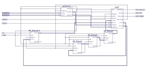 iir filter design in vhdl targeted for 18 bit 48 khz audio signal use