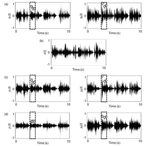 spectrograms of signals under the condition of moving signal sources