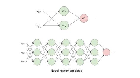 极大提高效率：论文写作工具神器 Csdn博客