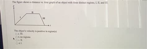 Solved The Figure Shows A Distance Vs Time Graph Of An Object With