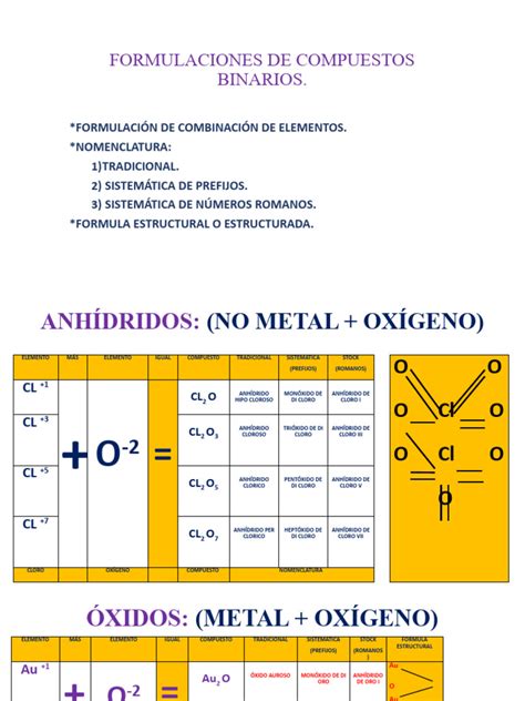 Formulaciones De Compuestos Binarios Anhídridos Óxidos Y Ácidos