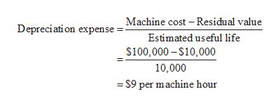 Solved Q A Machine That C StudiMarket