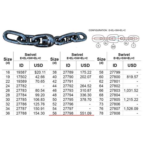 กุญแจกล Swivel Grade2 Class Nk D 56mm 148kg Eelswelc Ship