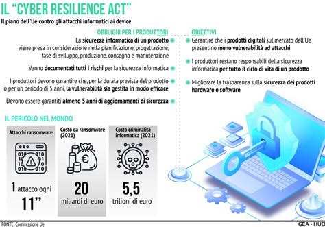 Cyber Resilience Act Eunews