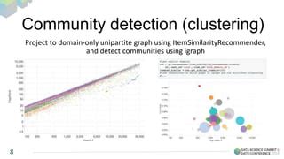 Graph Based Feature Extraction For Online Advertising Targeting PPT
