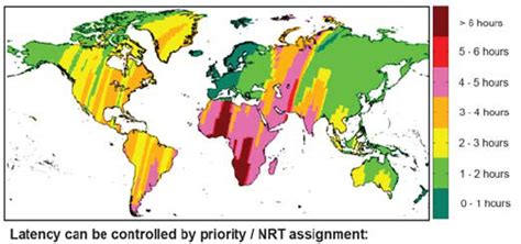 Spectral Bands Versus Spatial Sampling Distance Download Scientific