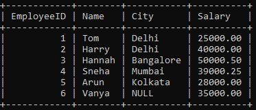 SQL UPDATE How To Update Database Tables