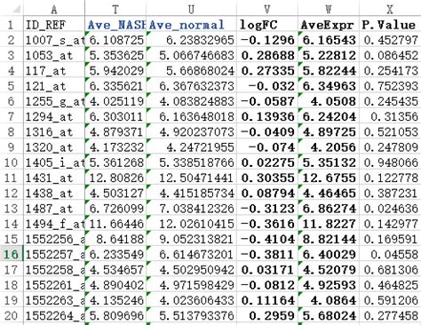 用excel表格做差异分析 生信菜鸟团