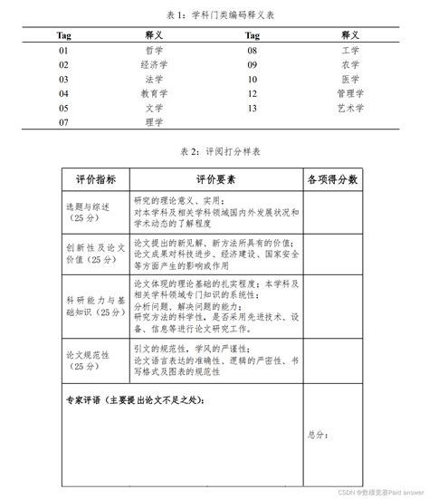 2021年全国大学生数据统计与分析竞赛a题硕士学位论文评价数据的统计与分析解题全过程文档及程序 csdn博客