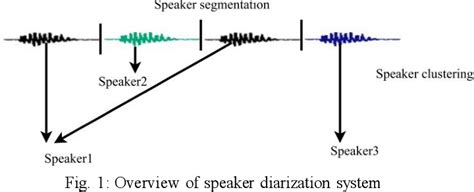 Figure 1 From Speaker Diarization Using X Vectors Dnn Framework