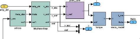 Figure 1 From Effective Fpga Based Electric Motor Modeling With Floating Point Cores Semantic