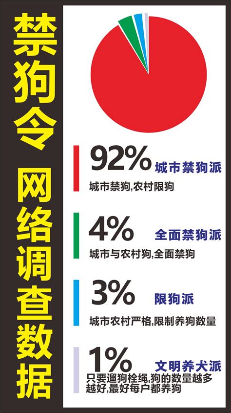 爱狗人士的最大秘密！知道以后，大家都呼吁禁狗令了 知乎
