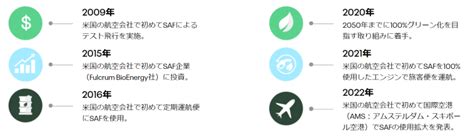 持続可能な航空燃料「saf」とは？メリットや課題、日本や各国での取り組みを簡単解説！