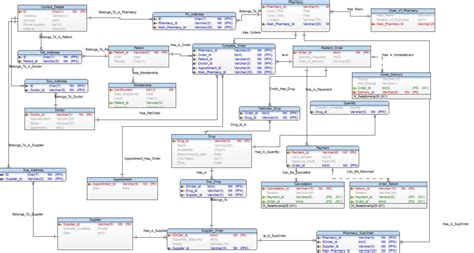 GitHub Pujitha Sriramaneni Academic Projects Northeastern University Academic Projects