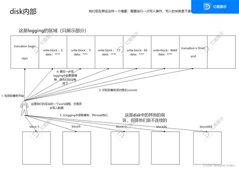 Xv6源码分析 017 Csdn博客