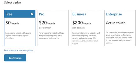 How To Configure Cloudflare For Dns And Email Hosted On Vps Server