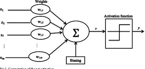 figure 1 from enhancing speaker identification through reverberation