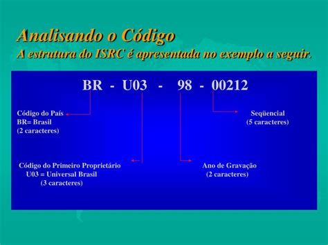 Ppt Isrc International Standard Recording Code Powerpoint