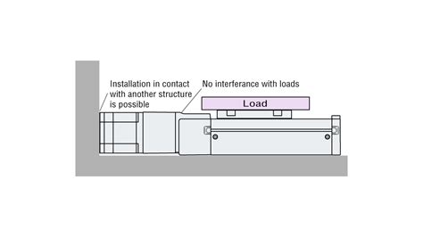 Linear Actuators Ezs Series Oriental Motor