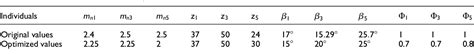 table 1 from optimization of transmission system design based on