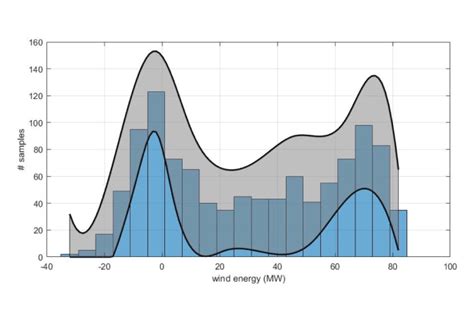 Automatica A Dynamic Game Approach To Distributionally Robust Safety