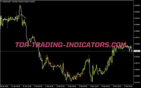 Ma Qual Indicator • Top Mt4 Indicators Mq4 Or Ex4 • Top Trading