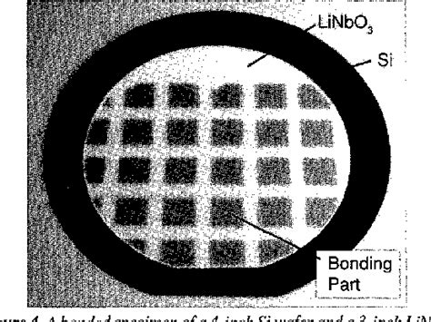 Figure 1 From Wafer Scale Room Temperature Bonding Between Silicon And Ceramic Wafers By Means