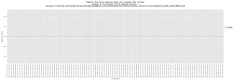 Release 420 Release Candidate 13 Footprint Metrics All 4h