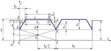 Figure From Technological Basis Of Rotation Of Body With Polygon Semantic Scholar