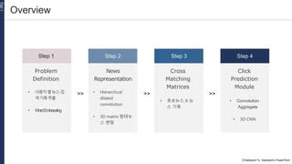 Fine Grained Interest Matching For Neural News Recommendation Ppt