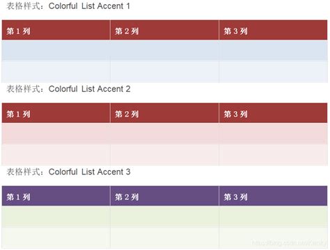 Python Docx表格样式python Docx的表格样式 少是什么原因 Csdn博客