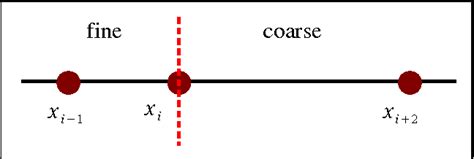Figure 33 From Lehrstuhl Für Informatik 10 Systemsimulation A Fast