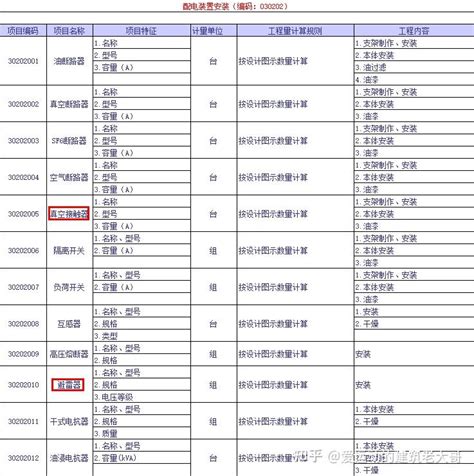 150套工程量清单模板,涵盖建筑、市政、装修、安装等,可自动生成 知乎 150套工程量清单模板,涵盖建筑、市政、装修、安装等,可自动生成 知乎