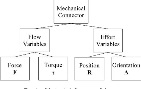Figure 1 From Modular Modelling Of Flexible Thin Beams In Multibody Systems Semantic Scholar