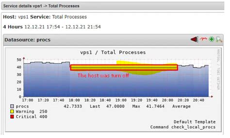 Nagiosgraph On Report Sla · Issue 1175 · Snithruk · Github