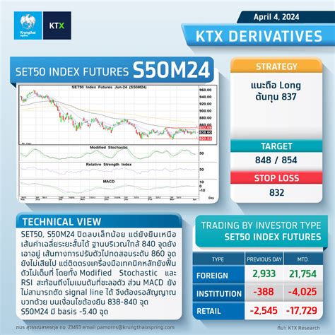 Ktx Derivatives วันที่ 4 เมย 2567 Krungthai Xspring
