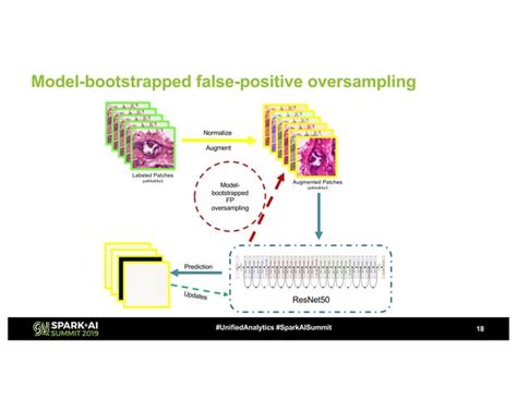 A Distributed Deep Learning Approach For The Mitosis Detection From Big Medical Images Pdf