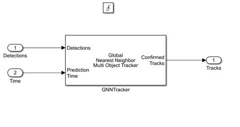 Define And Test Tracking Architectures For System Of Systems In Simulink Matlab And Simulink