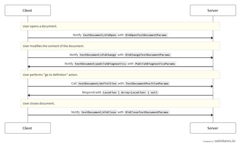 extending a client with the language server protocol logrocket blog