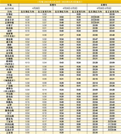 青岛7条地铁、9条公交，延时服务！运营旅游客流