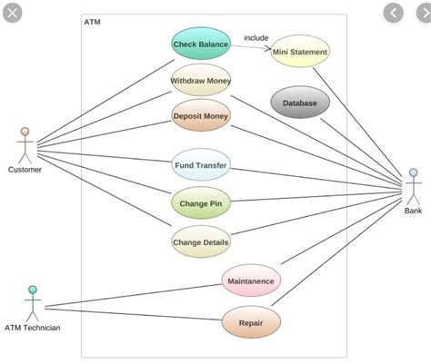 Use Case Diagram Database Actor