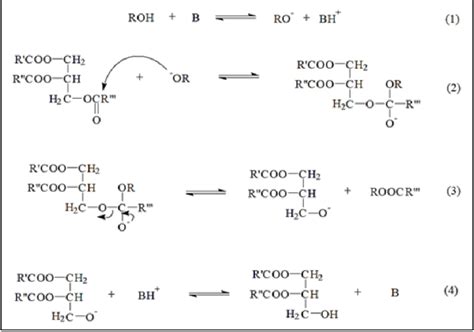 Alkaline Transesterification Reaction Of Vegetable Oil Download