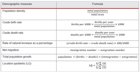 Unit 4 Overview Geography